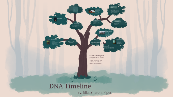 DNA Timeline Activity by Ella c. on Prezi