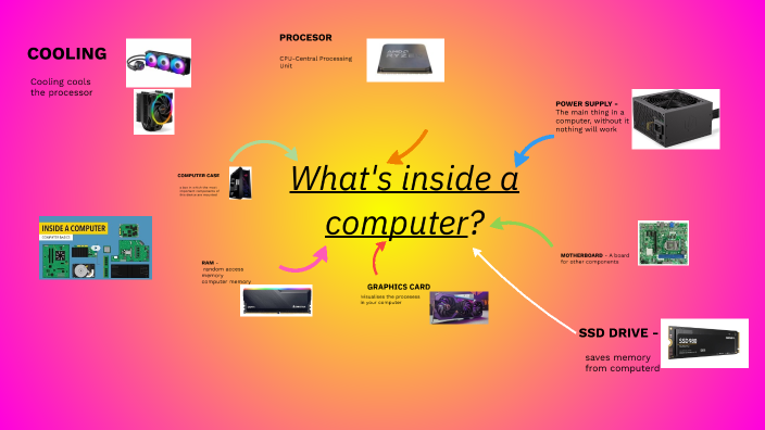 what's inside a computer by Julia Nowakowska on Prezi