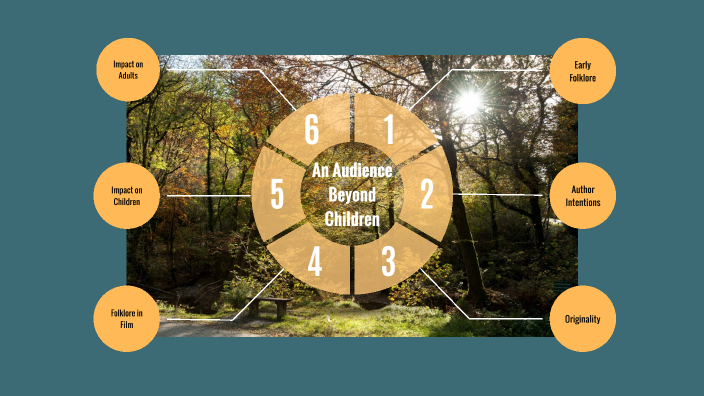 Childhood Monsters Mind-Map by Vincent Torres on Prezi