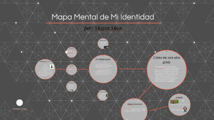 Mapa Mental de Mi Identidad by Megan Shea on Prezi