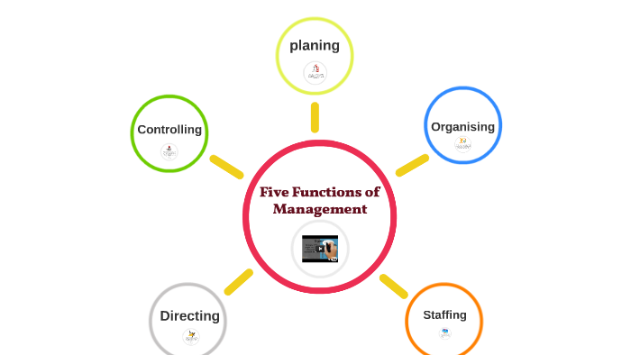 Five Functions of Management by jasir aljasir on Prezi