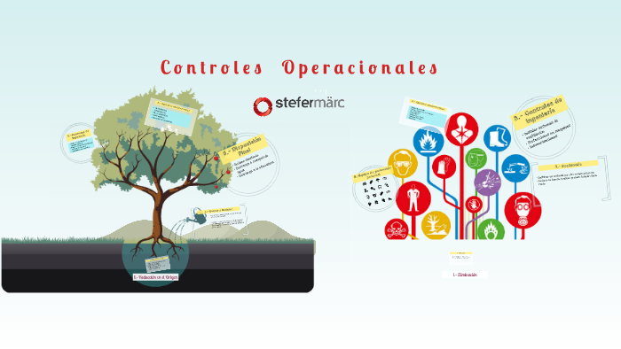 Controles Operacionales by MAYRA LOPEZ BARRETO on Prezi