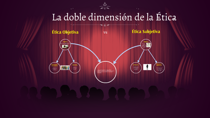 La doble dimensión de la Ética by Pedro Mercedes on Prezi
