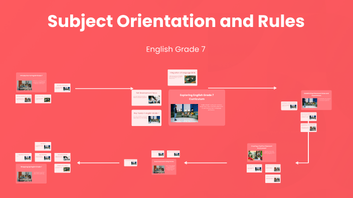 Subject Orientation and Rules by Ms Janiella Padua on Prezi