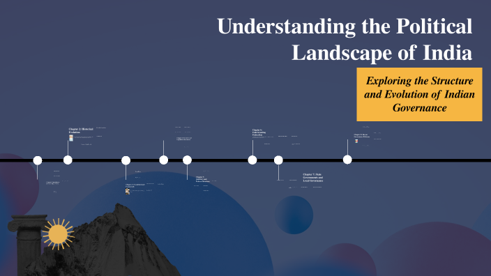 Understanding the Political Landscape of India by YUVRAJ SINGH on Prezi