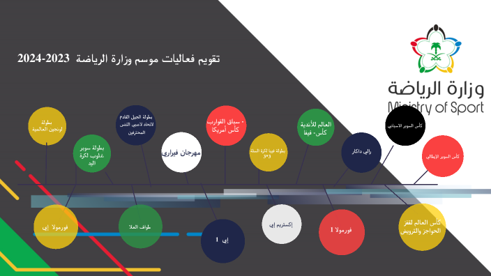 Mos events by MODHI ALDUGHAISHEM on Prezi