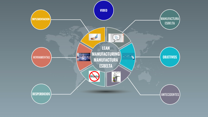 LEAN MANUFACTURING (MANUFACTURA ESBELTA) by Andres Gonzalez on Prezi