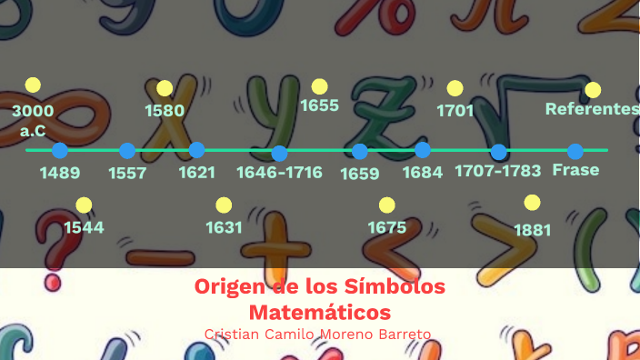 Origen de los símbolos matemáticos by Cristian Moreno on Prezi