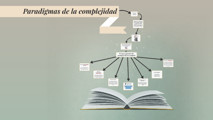 Paradigmas de la complejidad by Nely Rangel on Prezi