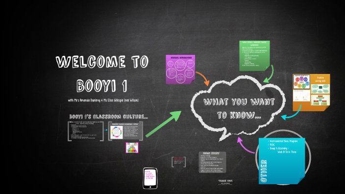 Booyi 1 2023 Parent Teacher Meeting by Elise Wilson on Prezi