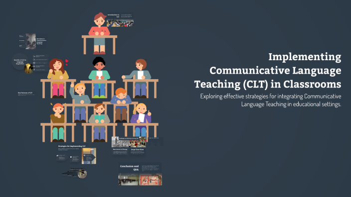Implementing Communicative Language Teaching (CLT) in Classrooms by ...