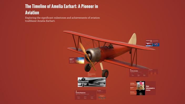 The Timeline of Amelia Earhart: A Pioneer in Aviation by Evi Giannati ...