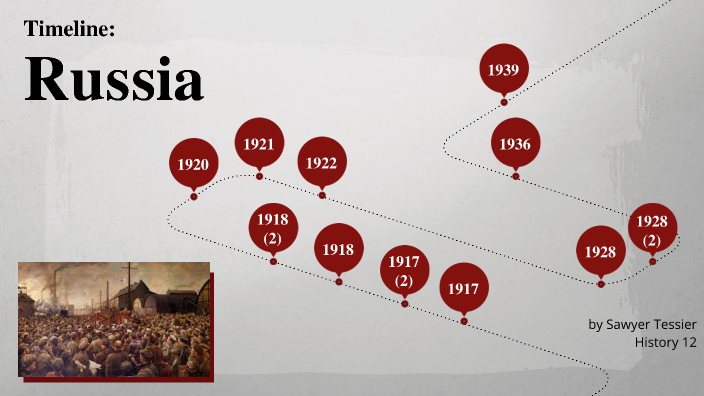 Russia Timeline by Sawyer Tessier on Prezi