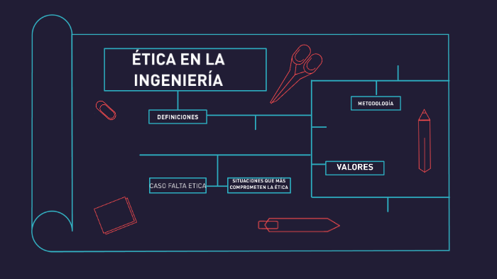 ÉTICA EN LA INGENIERÍA by Carlos Andres Garzon Beltran on Prezi