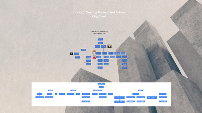 Concept Seating Org Chart by Tayler Kizewski on Prezi