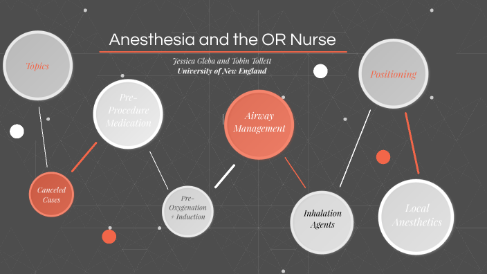 Anesthesia and the OR Nurse by Jessica Gleba on Prezi