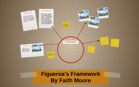 Figueroa's Framework by faith Moore on Prezi