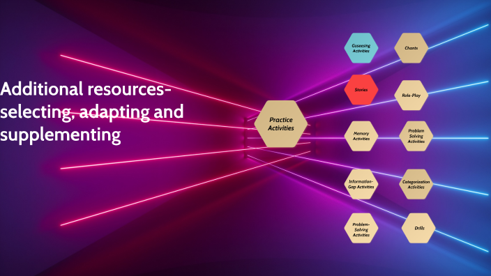 Using practice activities to consolidate children's language learning ...