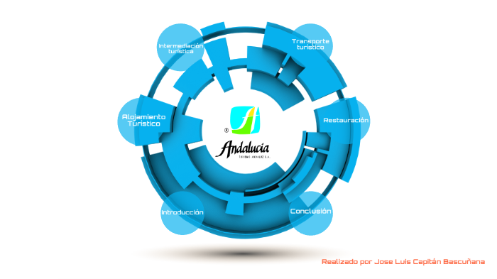 Evolución de Nerja como núcleo turístico by Jose Capitan on Prezi