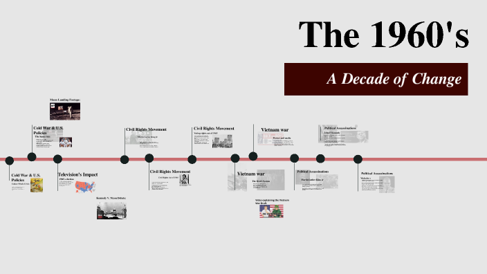 The 1960's: A Decade of change by on Prezi