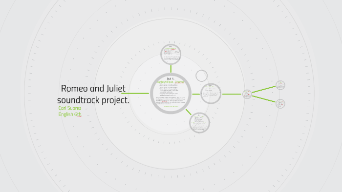 Romeo and Juliet soundtrack project. by Angelica Dumont on Prezi