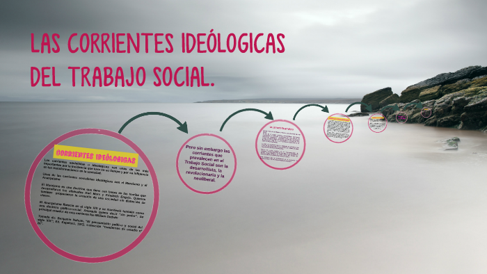 LAS CORRIENTES IDEÓLOGICAS by paola castillo on Prezi