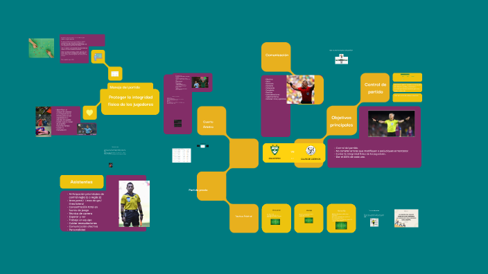 FC JUÁREZ VS PACHUCA by Alejandro Torres on Prezi