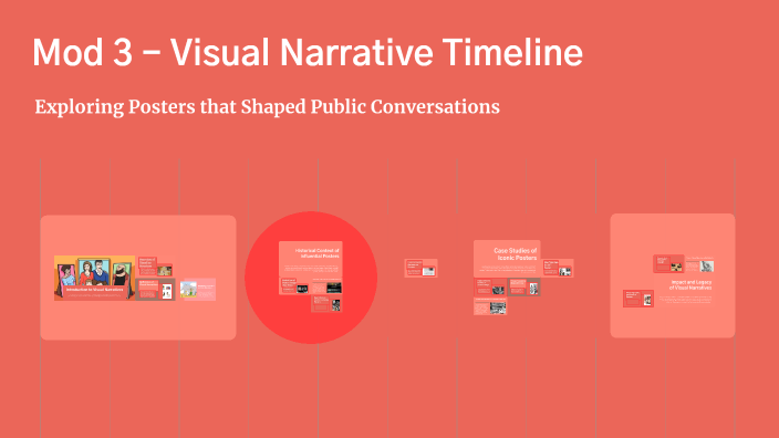 Mod 3 - Visual Narrative Timeline by JennyB Wat on Prezi