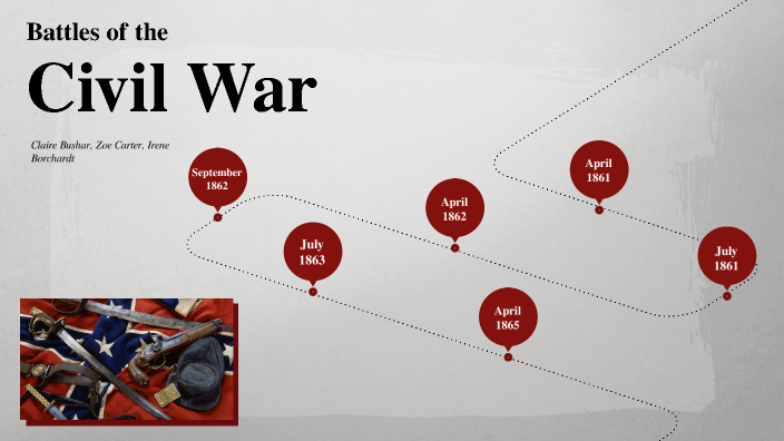 6 Degrees of Separation by Claire Bushar on Prezi