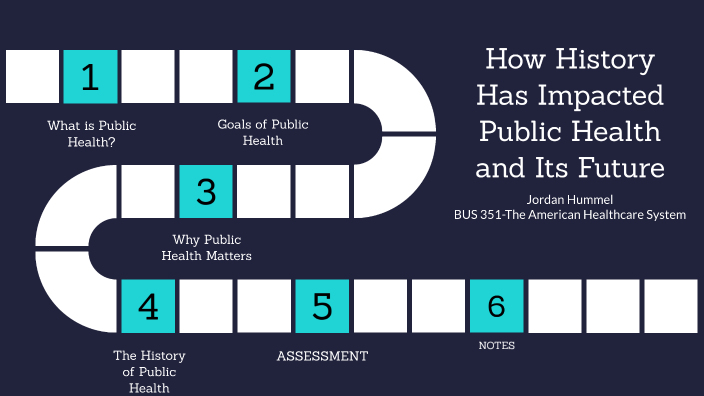 How History Has Shaped Public Health and Its Future by Respiratory ...