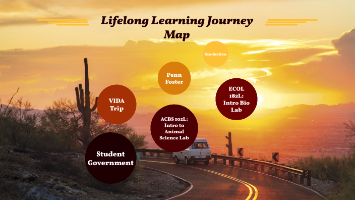 Lifelong Learning Journey Map by Lily Frances Slayne on Prezi