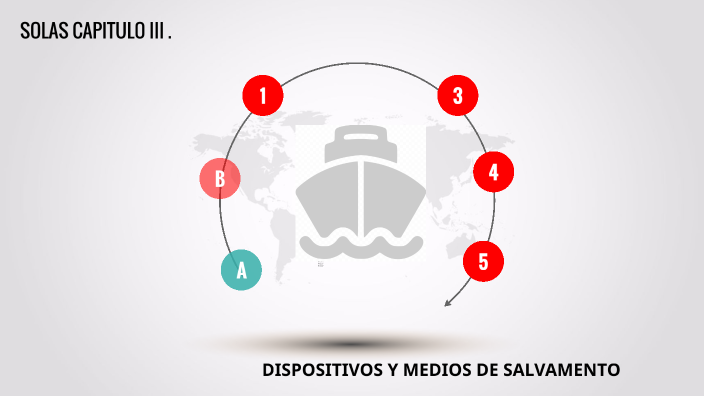 CAPITULO 3 SOLAS by Karla Nicole Pala Haro on Prezi