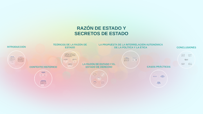 RAZON DE ESTADO Y SECRETOS DE ESTADO by Erika Morales García on Prezi