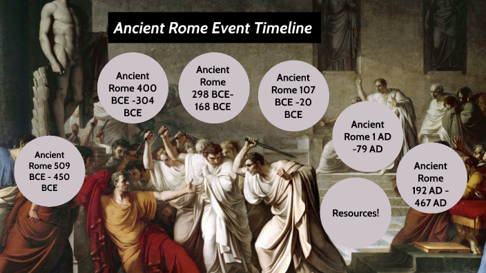 Rome 509 BCE - 476 AD by Alayiah Bennett on Prezi