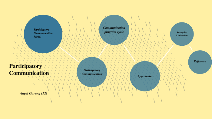 Participatory Communication Model by angel gurung on Prezi