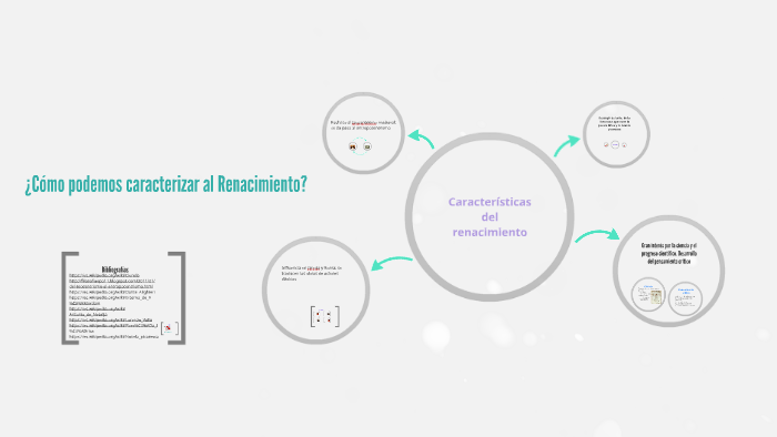 Caracteristicas del renacimiento by Audrey Gallardo on Prezi