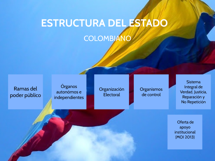 ESTRUCTURA DEL ESTADO COLOMBIANO by juan rodriguez on Prezi