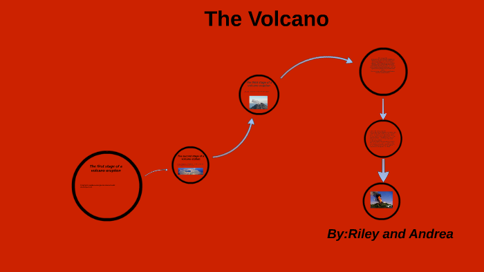 The first stage of a volcano eruption by Andrea Prevost on Prezi