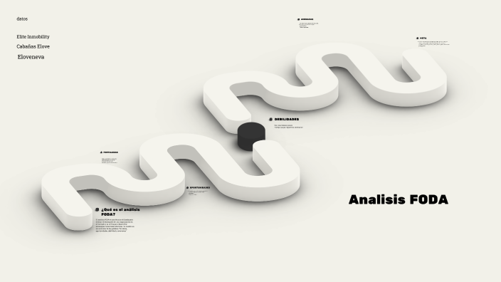 FODA Analysis by karlos silva on Prezi