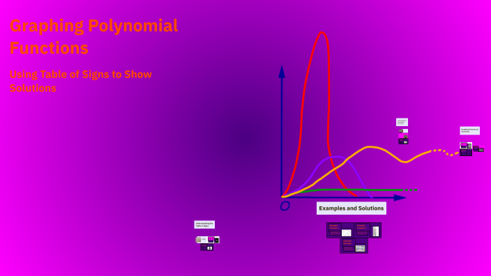 Graphing Polynomial Functions by Aveline Marie on Prezi