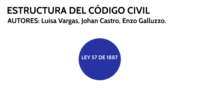 ESTRUCTURA DEL CÓDIGO CIVIL COLOMBIANO by Enzo Galluzzo Guerrero on Prezi