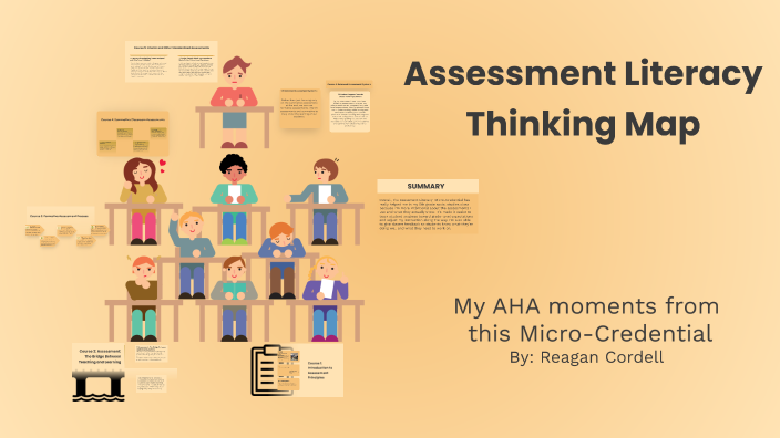 Assessment Literacy Thinking Map by Reagan Cordell on Prezi