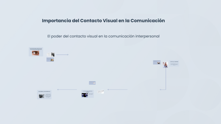 Importancia del Contacto Visual en la Comunicación by JOCSAN CALEB ...
