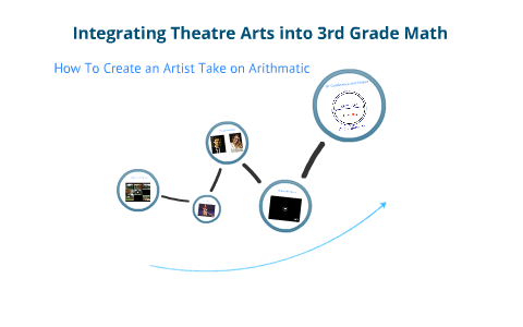 Integrating Theatre Arts into 3rd Grade Math by Michael J. Prather on Prezi