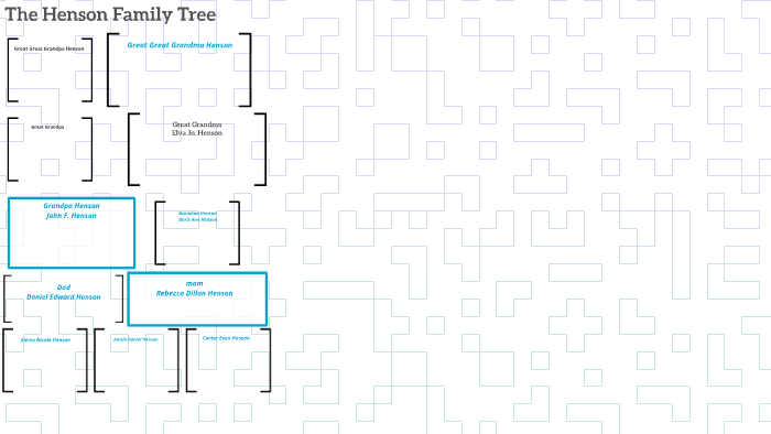 The Henson Family Tree by sierra henson on Prezi