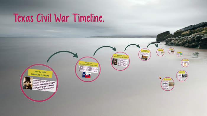 Texas Civil War Timeline. by Jennifer McKeown on Prezi