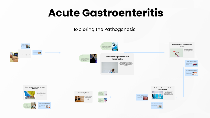 Understanding Acute Gastroenteritis by on Prezi
