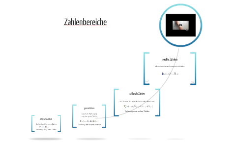 Zahlenbereiche by Daniel Fischer on Prezi