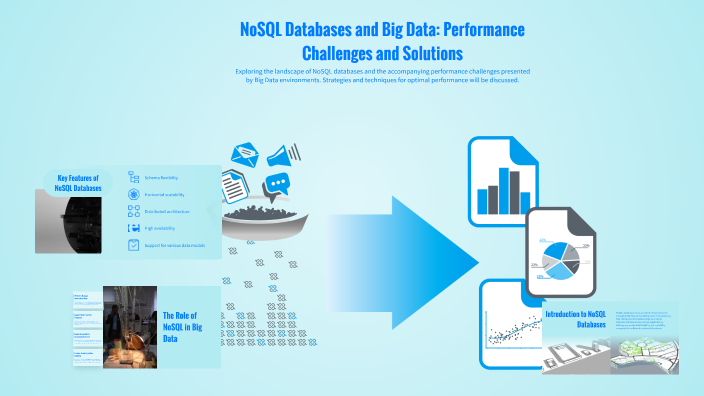NoSQL Databases and Big Data: Performance Challenges and Solutions by ...