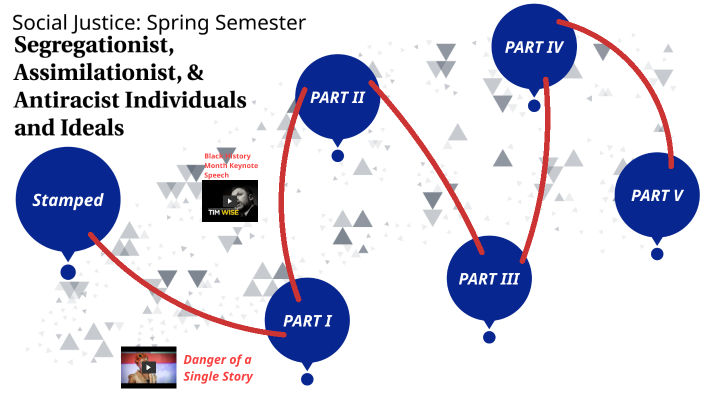 Social Justice: Stamped Timeline by Jacob Nevells on Prezi